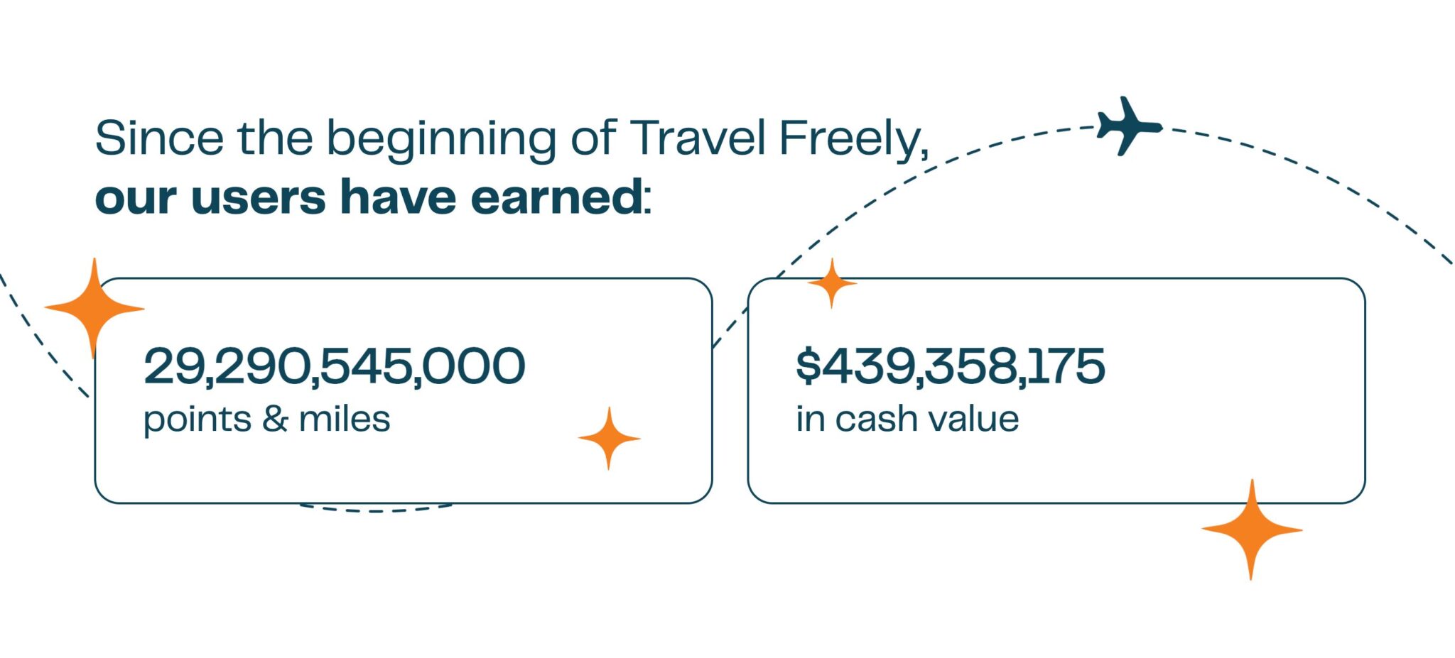 Travel Freely: The Free App That Helps You Travel More and Spend Less